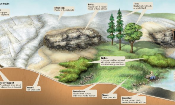 Ultimate Guide to Model Train Electronics: Enhancing Your Setup with ...